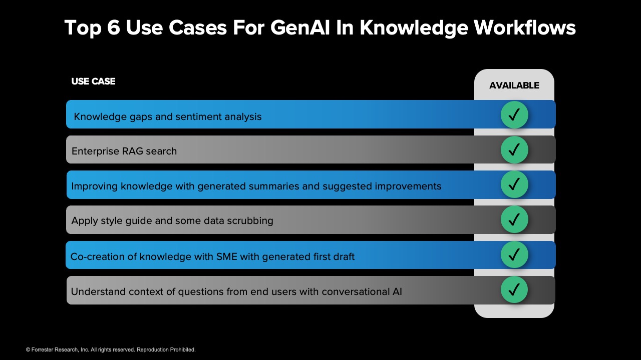 Top Six Use Cases For GenAI In Knowledge Workflows - Starthub Asia