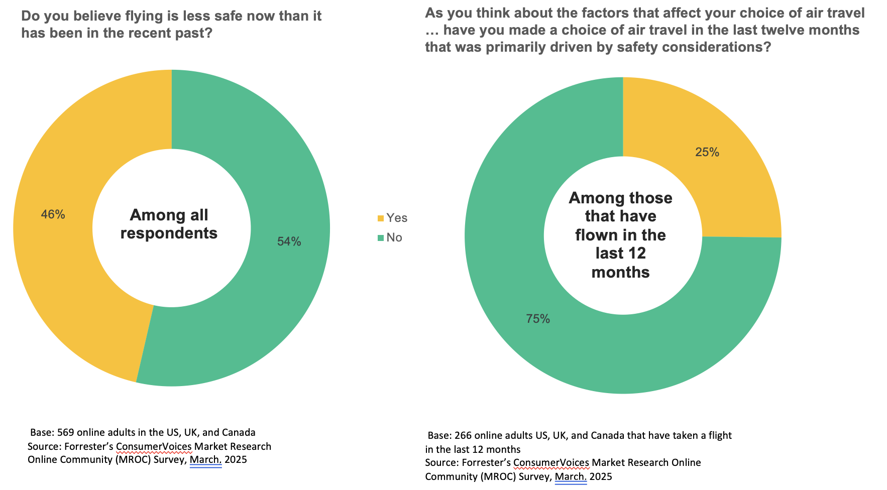 Are We Too Scared To Fly? - Starthub Asia